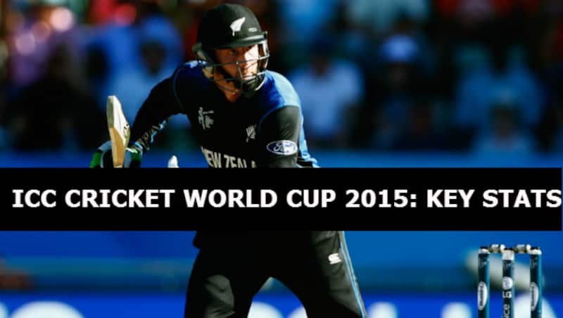 ICC Cricket World Cup 2015: Statistics and Numbers - Cricket Country ...