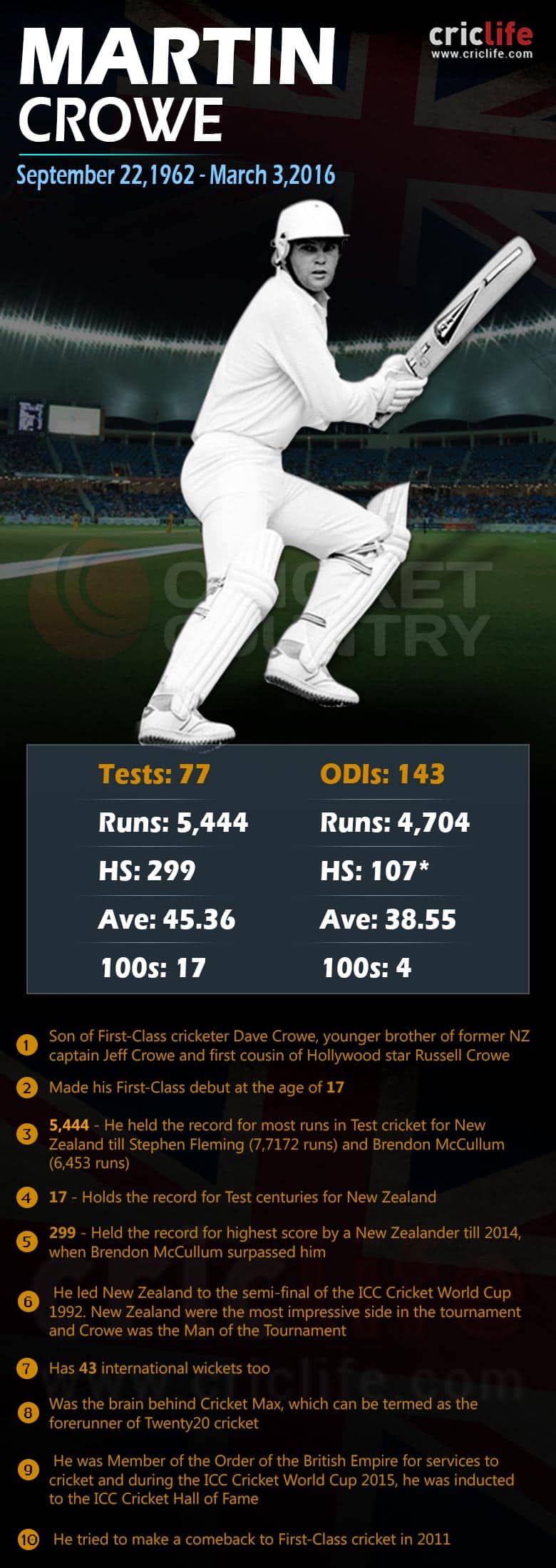 To my childhood hero, Martin Crowe... - Cricket Country