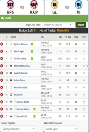 IPL Fantasy League 2016 Tips: RPS vs KXIP & GL vs MI - Cricket Country