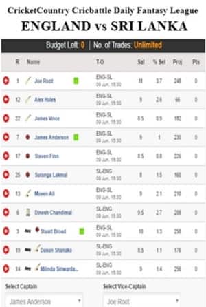 CricketCountry Cricbattle Daily Fantasy Cricket League Tips: England vs ...