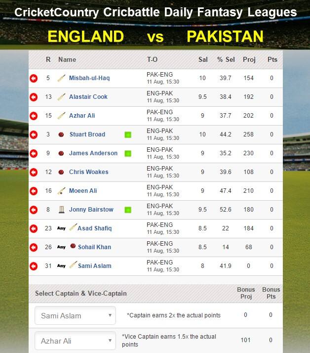 CricketCountry Cricbattle Daily Fantasy Cricket League Tips: England vs ...