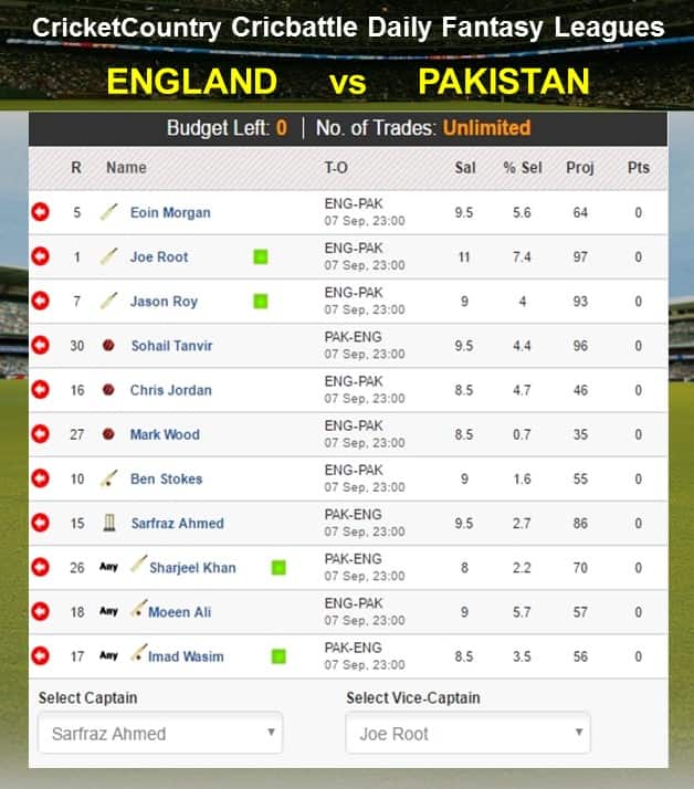 CricketCountry Cricbattle Daily Fantasy Cricket League Tips: England v ...